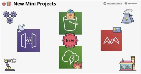 Adrian Cantrill On Linkedin I Run An Aws Mini Project Repo Gwihq33 And A