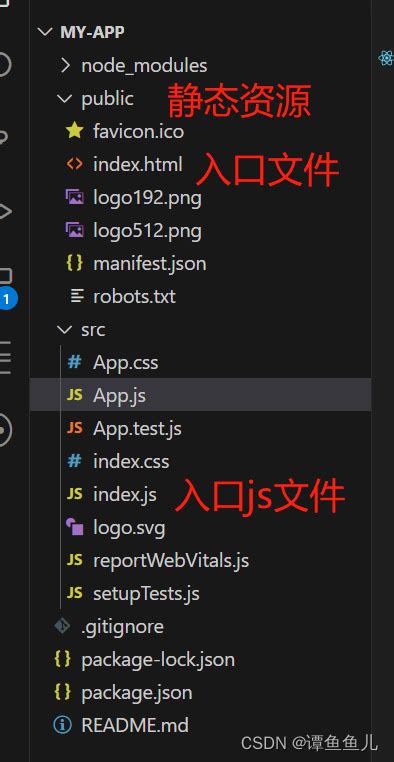 React 基础知识（一） Csdn博客