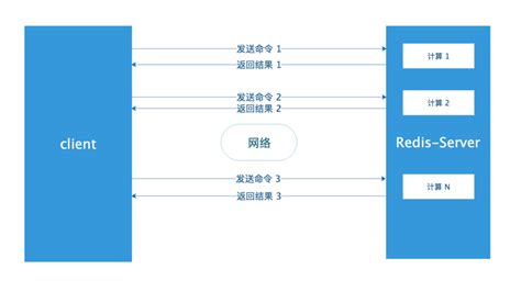 redis学习笔记 pipeline与事务 易先讯 博客园