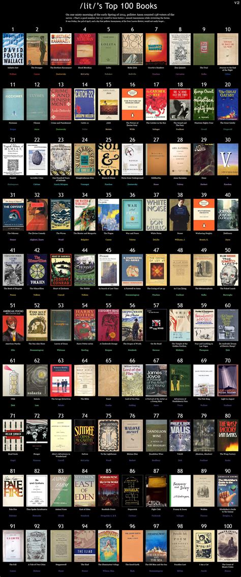 100 must read books according to r lit album on imgur