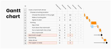 What Is A Gantt Chart Gantt Definition And Examples For 2020