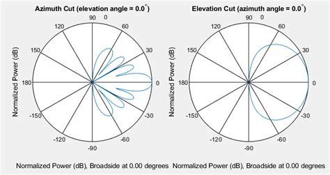 Matlab 5g Toolbox Sharetechnote