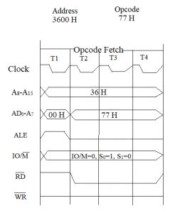Timing Diagram Microprocessor CAMP Bcis Notes