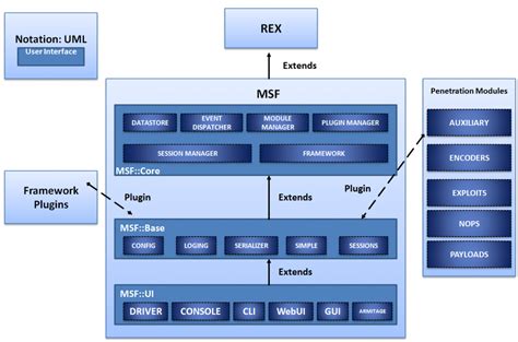 getting started with metasploit