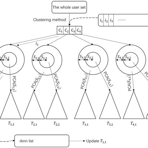 Wenjie Zhang Unsw Sydney Kensington Unsw School Of Computer Science And Engineering