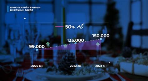 Бараа бүтээгдэхүүний өсөлт нь иргэдийн орлогоос давж өссөн байгааг шинэ жилийн баярын ширээний