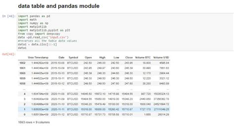 Code Data Analysis With Pandas Numpy Matplotlib Seaborn In Jupyter Notebook By Mohamedadel