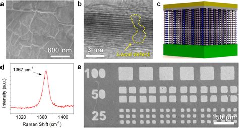 Characterization Of Cvd Grown Multilayer H Bn On Fe Substrate And Download Scientific Diagram