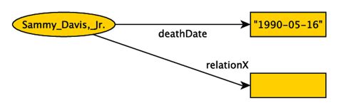 An Exemplary RDF Graph Download Scientific Diagram