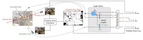 ViP NeRF Visibility Prior For Sparse Input Neural Radiance Fields