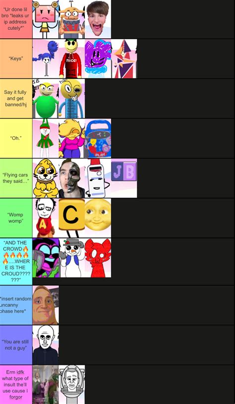 How I Think Fiddlebops Characters Will Use Insults By Andrianadrawz133 On Deviantart