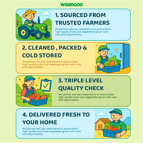 Fresh Celery Online Singapore Buy Fresh Celery Online Singapore