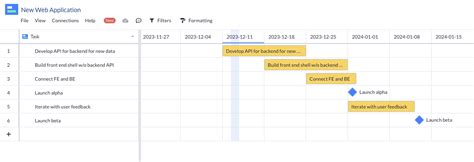 Confluence Gantt Chart Your How To Guide With Examples
