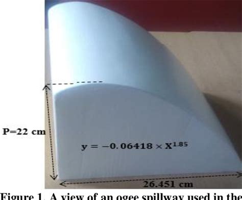 Figure 1 From Determination Of Discharge Coefficient In Ogee Spillways And Investigation The