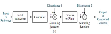 Industrial Control Systems Examples And Types And Concept The Automization