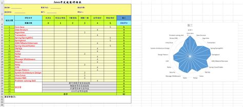 面试评估表和评估指标雷达图(附模板下载)hr个人能力评估雷达图 Csdn博客 面试评估表和评估指标雷达图(附模板下载)hr个人能力评估雷达图 Csdn博客