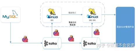 【hudi】数据湖 数据湖 hudi csdn博客