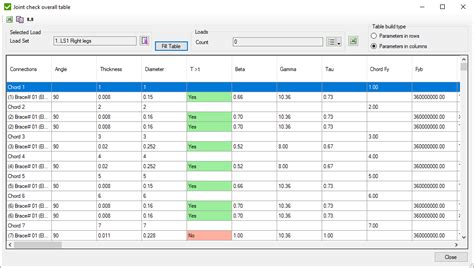 API RP 2A LRFD 1st 1993 Help SDC Verifier