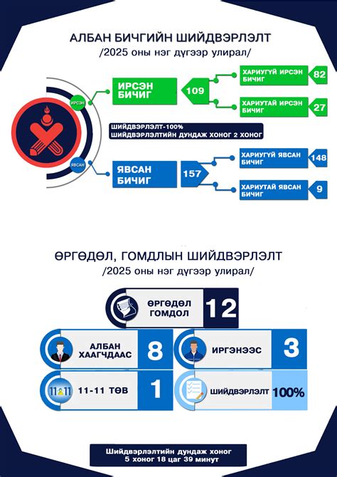 Багануур Дүүрэг Хөдөлмөр Халамжийн Үйлчилгээний Хэлтэс Албан бичгийн болон өргөдөл гомдлын