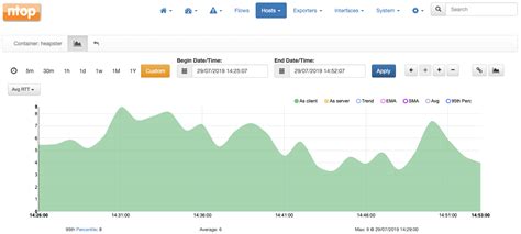 Containers And Networks Visibility With Ntopng And Influxdb Ntop
