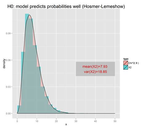 Download Free Software Hosmer Applied Logistic Regression Ebook Nyctube