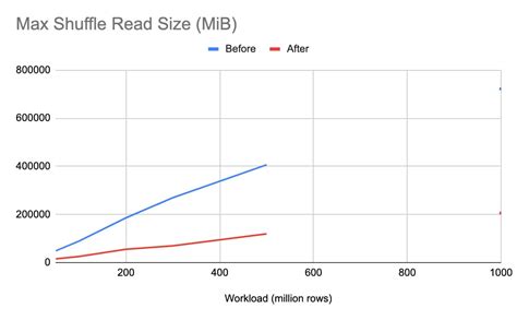 Building At Scale User Behavior Analytics For Splunk UBA Enhance
