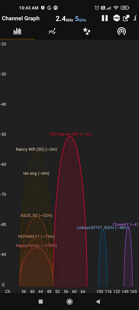 Schadenfreude WiFi GHz On DFS Channels HardwareZone Forums