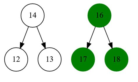 RiaMaria S Blog Removing An Element From A Binary Search Tree In Python