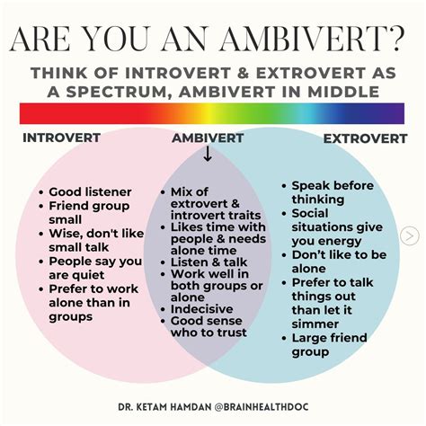 Dr Ketam Hamdan Are You An Ambivert Swiss Psychologist Carl Jung In The 1920s Coined The