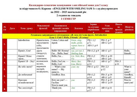 Календарно тематичне планування з англійської мови Карпюк 1 клас КТП Англійська мова