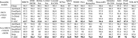 Successful Detection Rate ↓ For Transfer Based Black Box
