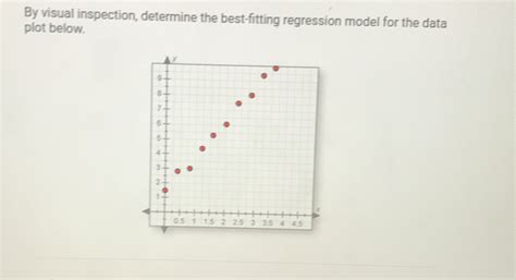 Solved By Visual Inspection Determine The Best Fitting Regression