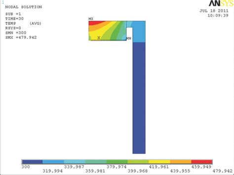 Steady State Temperature Contour Of The Sensor Download Scientific Diagram