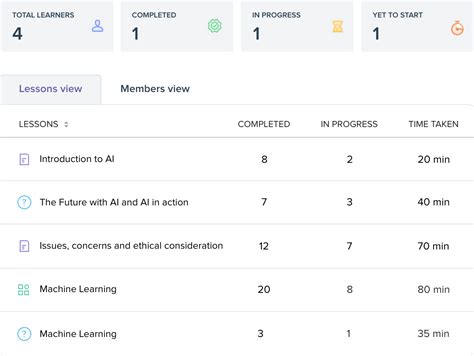 Knowledge Management Features And Capabilities Zoho Learn