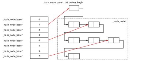 解密hash算法：散列表、布隆过滤器和分布式一致性hash的原理与应用hash过滤 Csdn博客