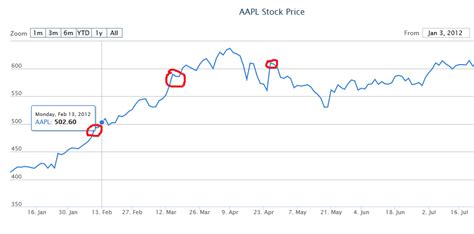 Javascript Highstock Single Line Series Dynamically Create Marker