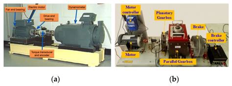 Machines Free Full Text A Deep Learning Framework For Intelligent Fault Diagnosis Using