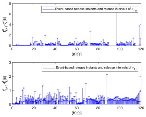 Leader Follower Formation Tracking Control Of Underactuated Surface Vehicles Based On Event