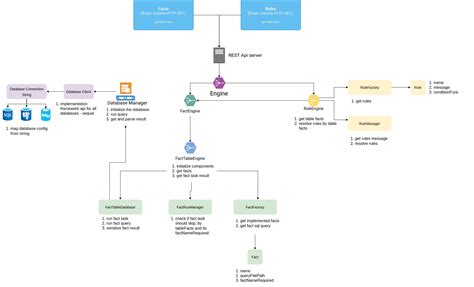 Github Maxilabs Devruleengine