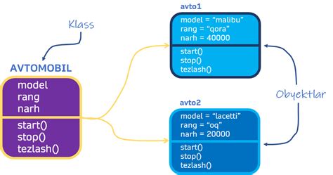 Oop Nima Pythonsariqdev