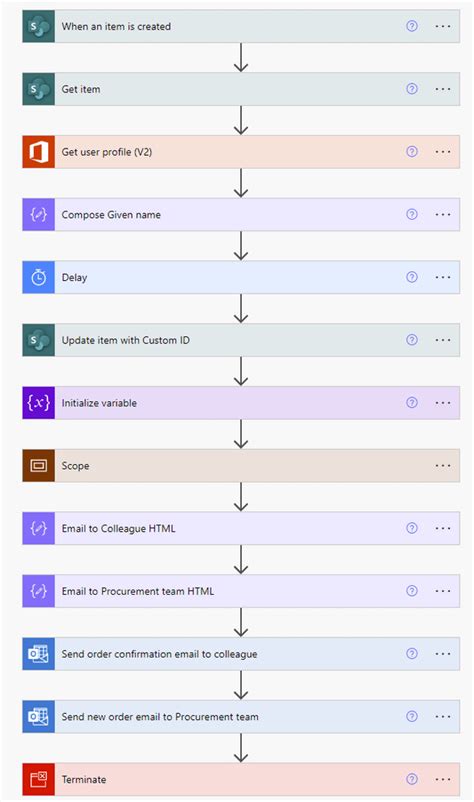 Deep Linking To Patched Form R Powerapps