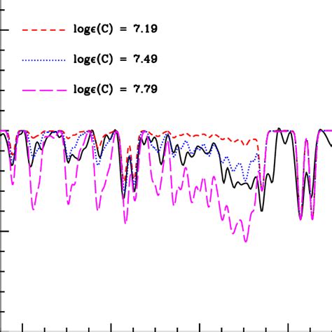 Synthesis Of C 2 Band Around 5165 Å Observed And Synthesized Spectra Download Scientific