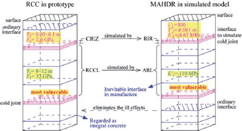 Figure 3 From Development And Verification Of Hydroelastic Model Experiment For The Flow Induced