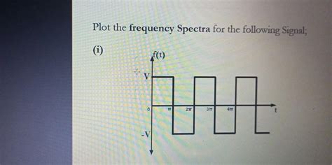 Solved Plot The Frequency Spectra For The Following Signal Chegg
