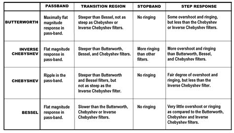Tutorial Basics Of Choosing And Designing The Best Filter For An