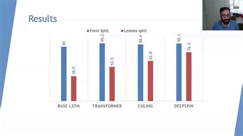 Underline Unsolving Morphological Inflection Lemma Overlap Artificially Inflates Models