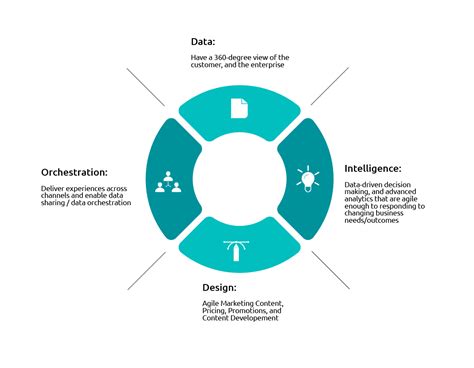 Serendipity Systems Architecting Personalization Systems At Scale