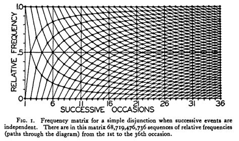 R Reproduce Frequency Matrix Plot Stack Overflow