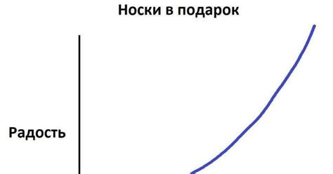 График Маслоу Пикабу