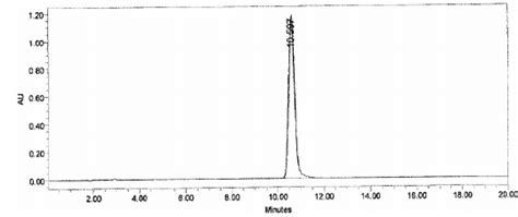 Typical Chromatogram For Prasugrel Download Scientific Diagram